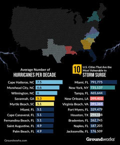 does va beach get hurricanes