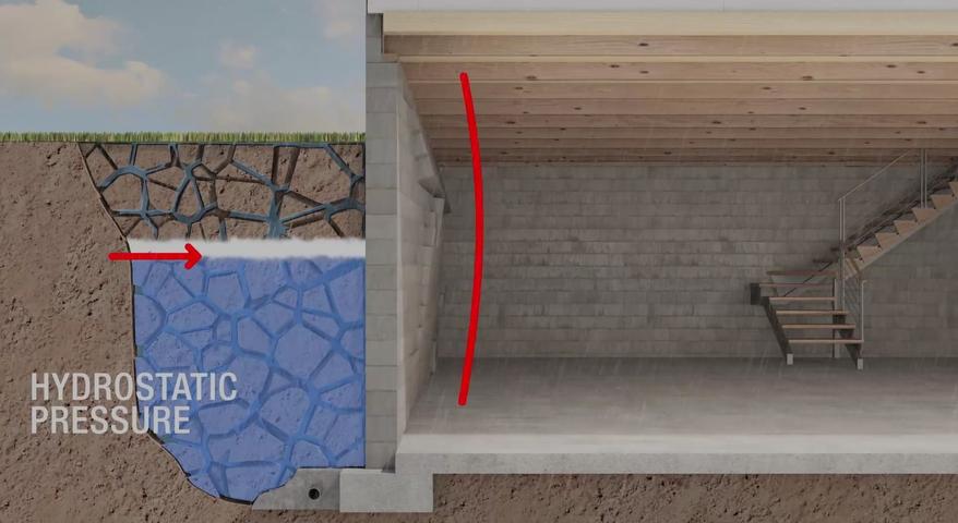 Causes of Foundation Damage | Charlotte | NC | Dry Pro