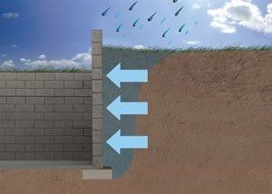Hydrostatic Pressure Explained: What It Is and How to Prevent It ...