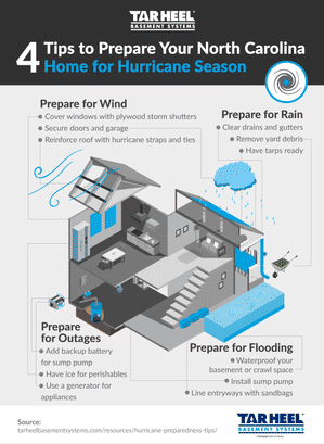 tips before a hurricane