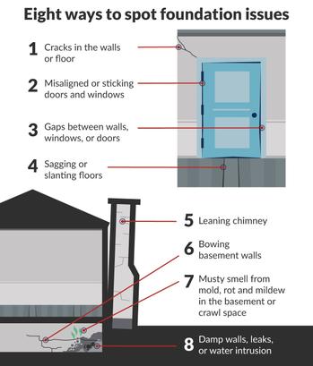 Does Your Missouri Home Have a Foundation Problem? - Foundation ...