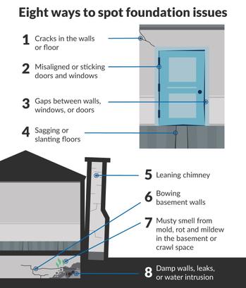 how do you know if the foundation of a house is bad